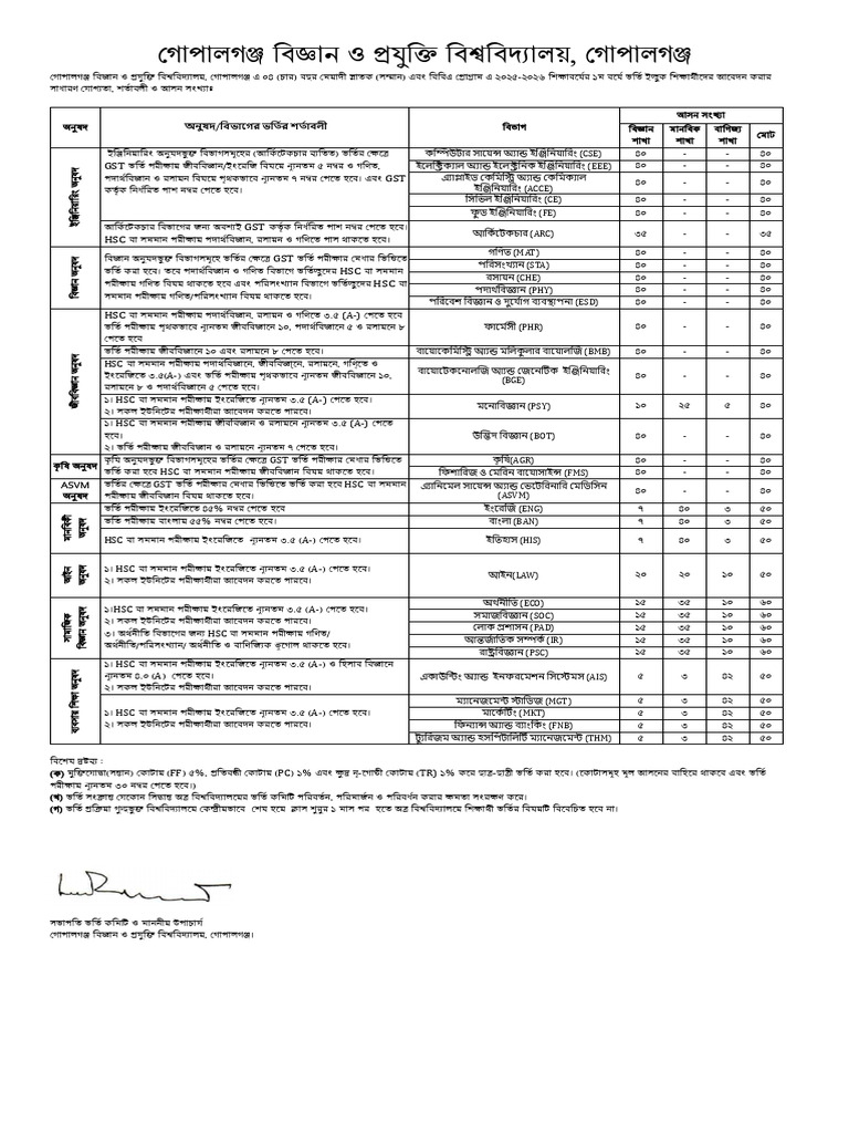 GSTU GST 2025-2026 Circular | PDF