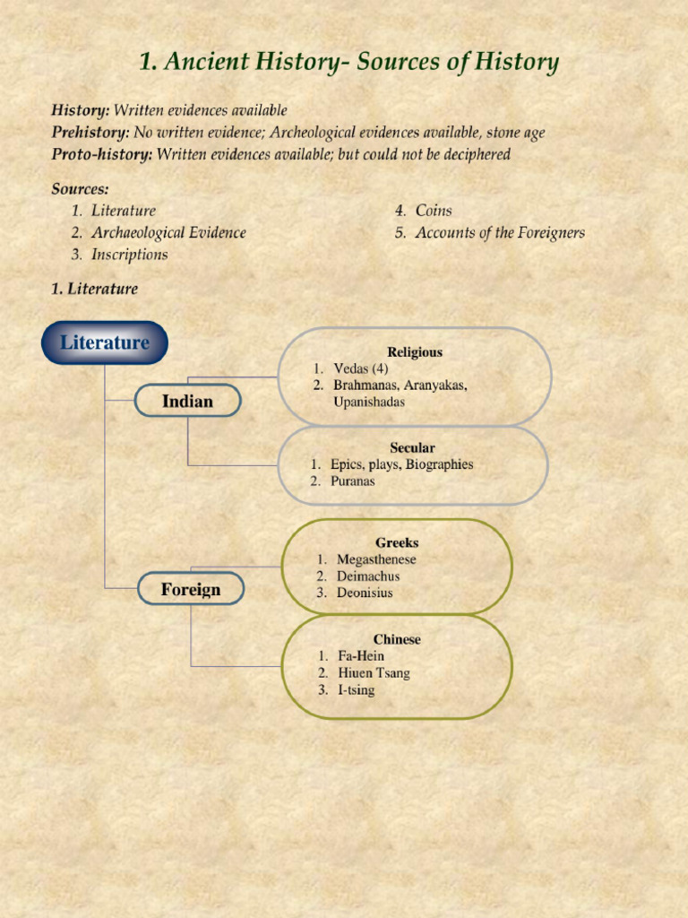 Ancient Indian History - Notes | PDF