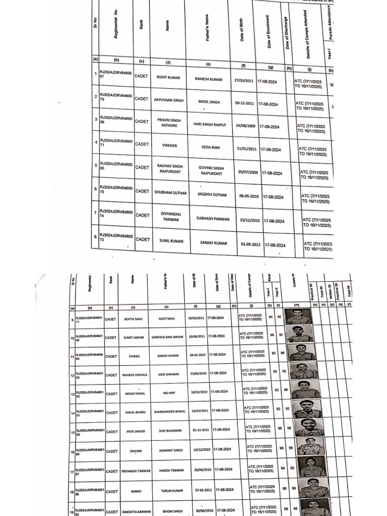 NCC 2nd Year Regi. No | PDF