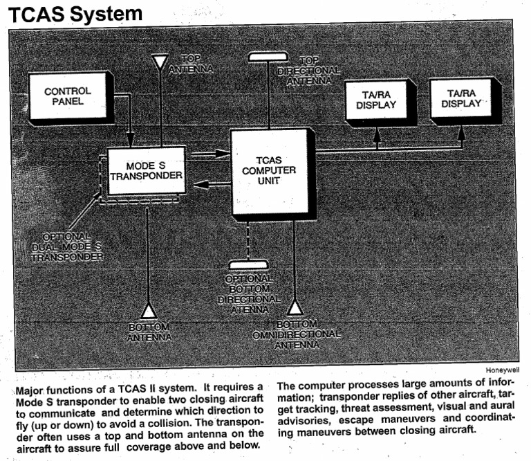 TCAS | PDF