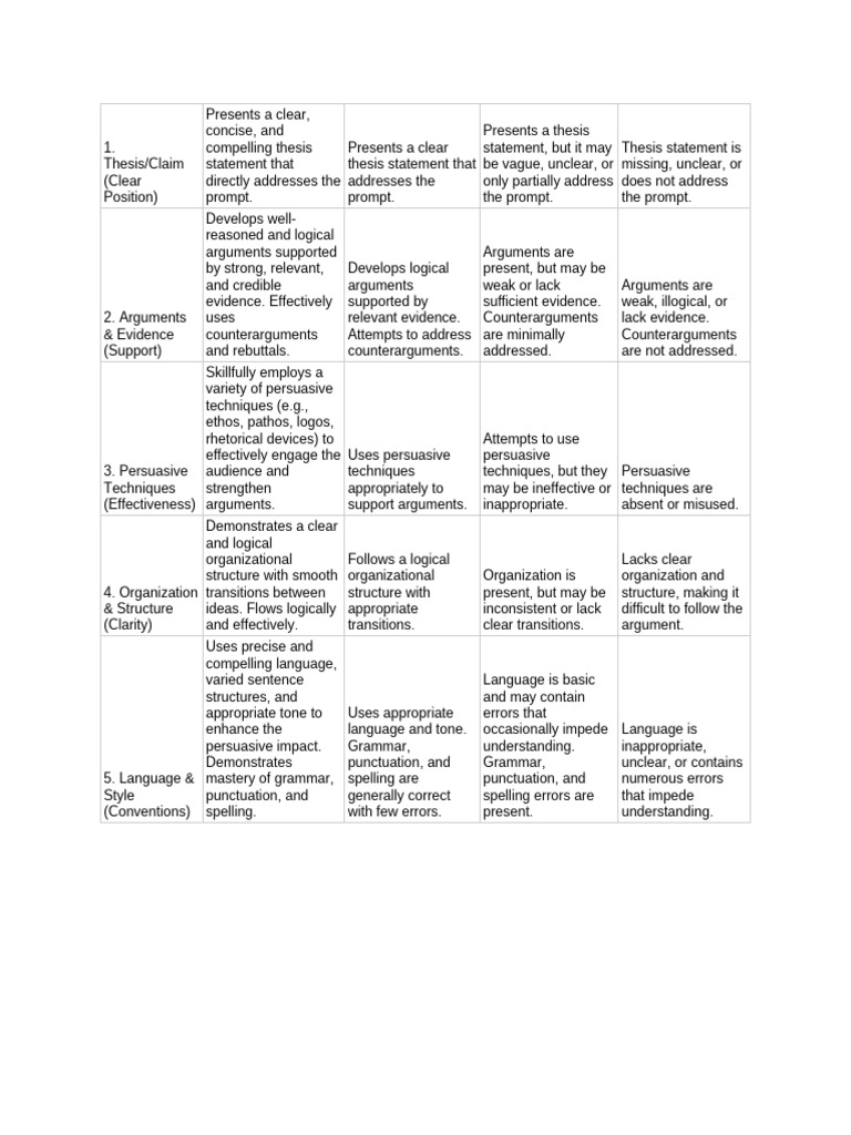 Persuasive Writing Rubric Y8 | PDF | Argument | Evidence