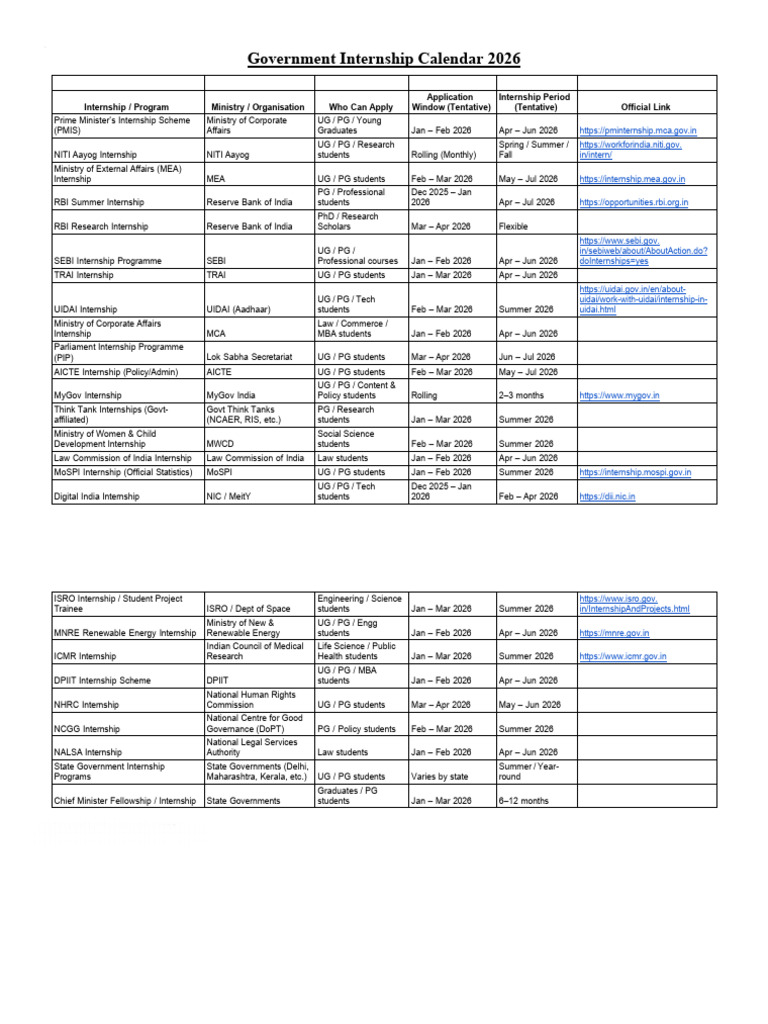 Govt Internship Calendar 2026 | PDF | Government | Government Of India