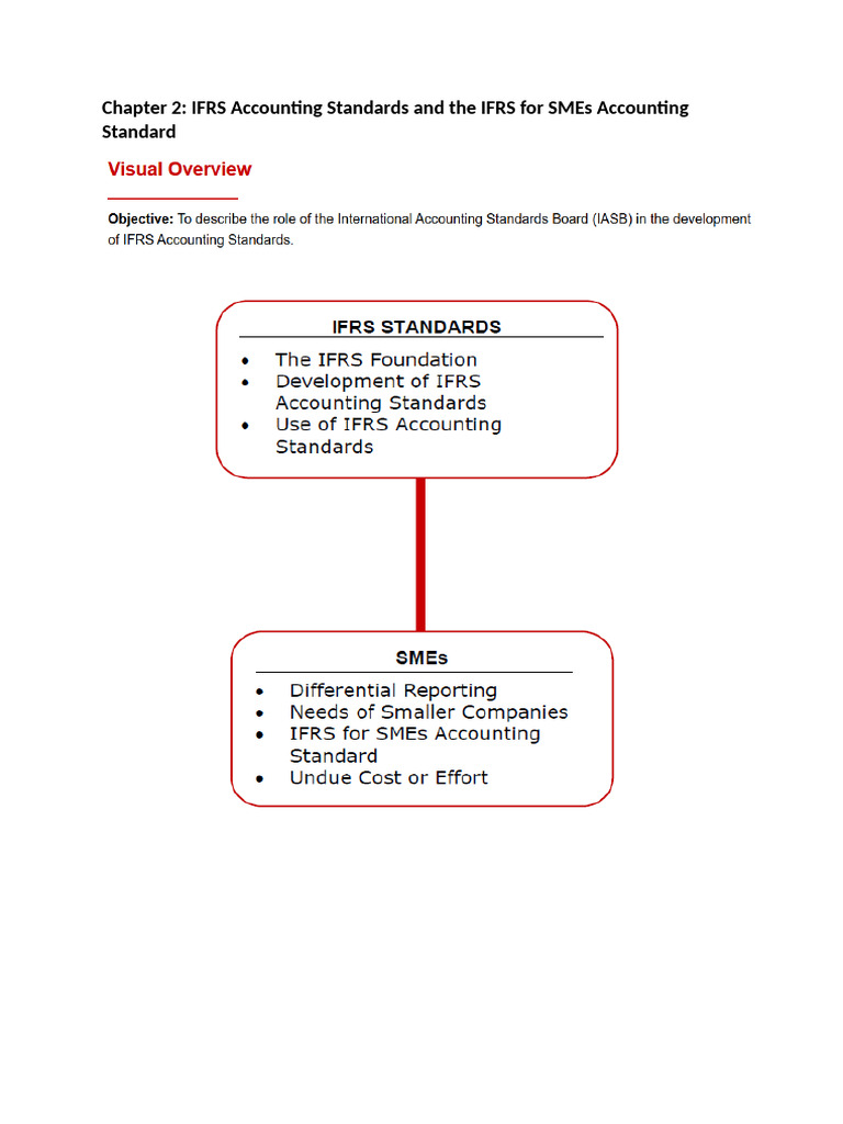 Chapter 2 IFRS Accounting Standards and the IFRS for SMEs Accounting ...