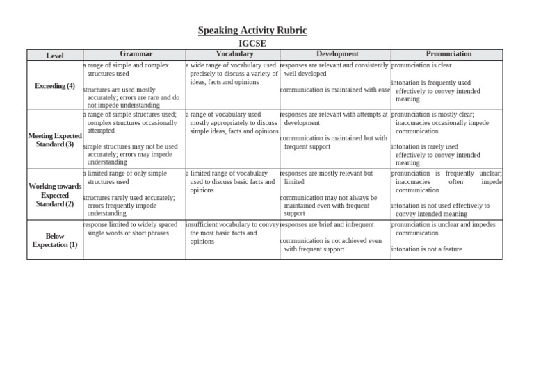 Speaking Activity Rubric | PDF | Vocabulary | Communication