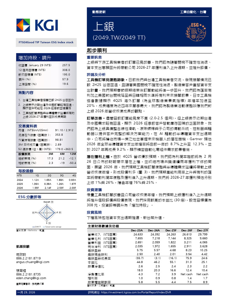 Kgi hiwin-UG | PDF