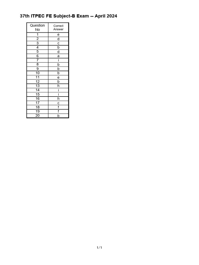 2024S FE-B Answer | PDF