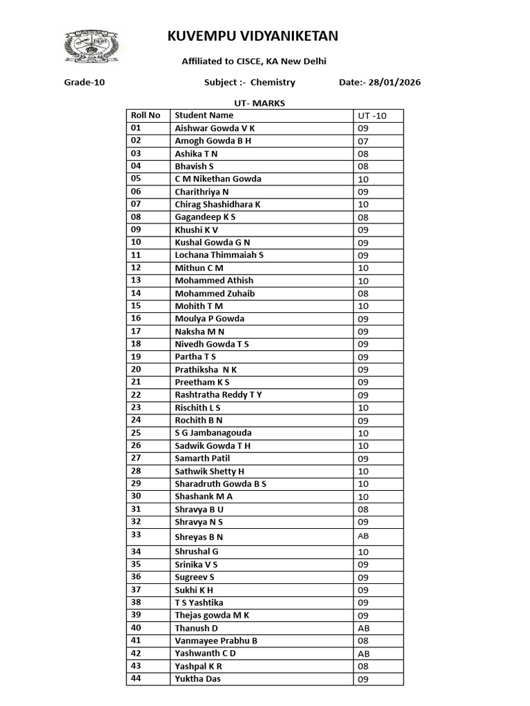 Chemistry UT Marks | PDF
