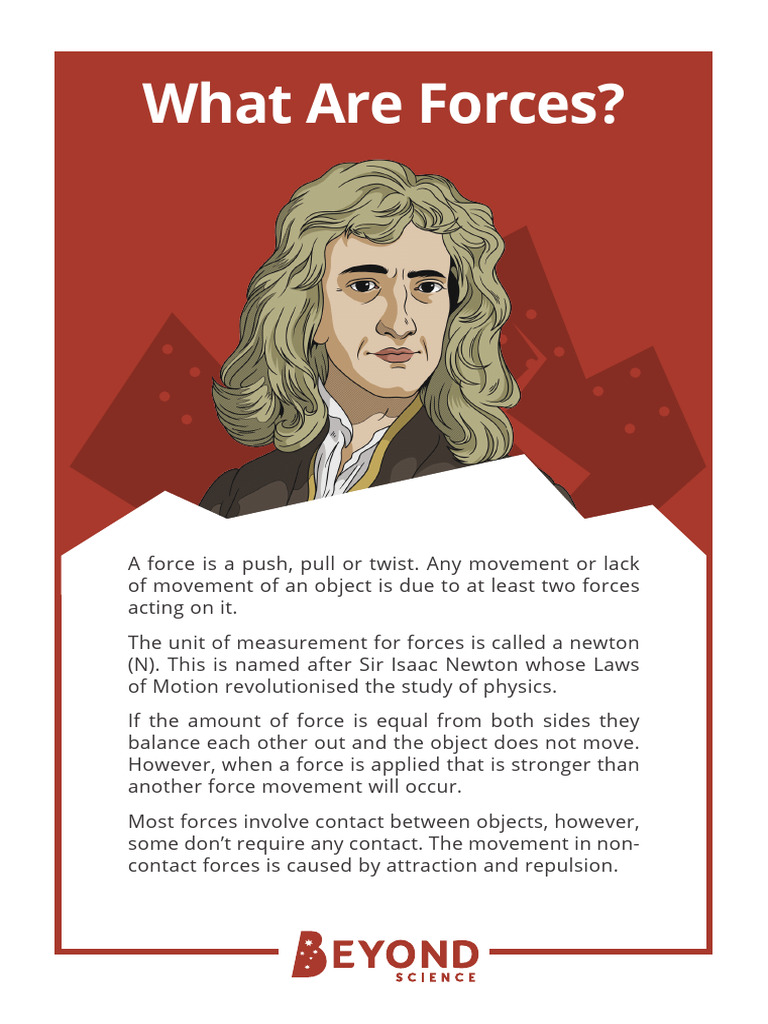 Types of Forces Display Posters - A4 | PDF | Buoyancy | Force