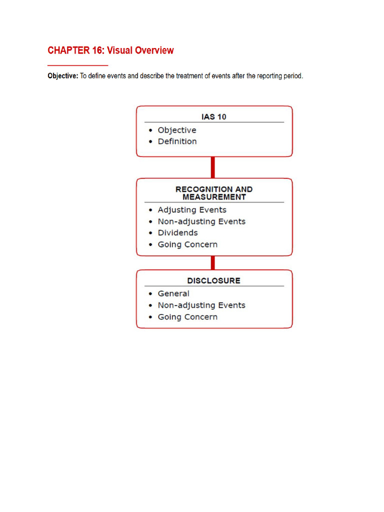 Chapter 16 IAS 10 Events After the Reporting Period | PDF