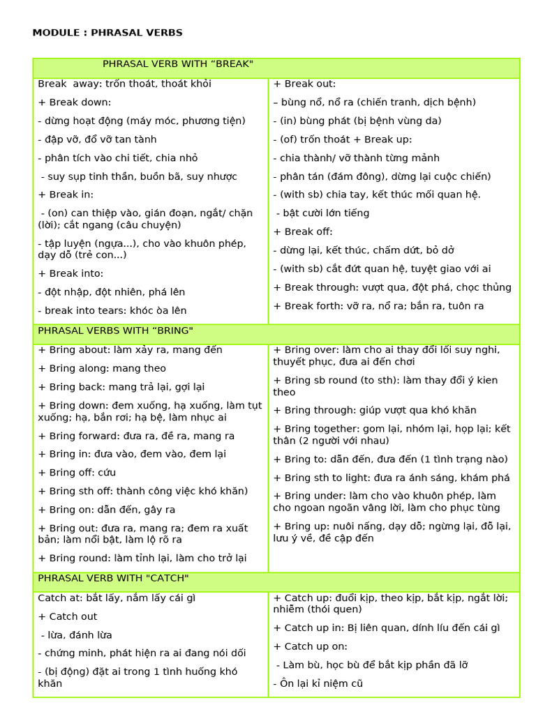 Phrasal Verb | PDF
