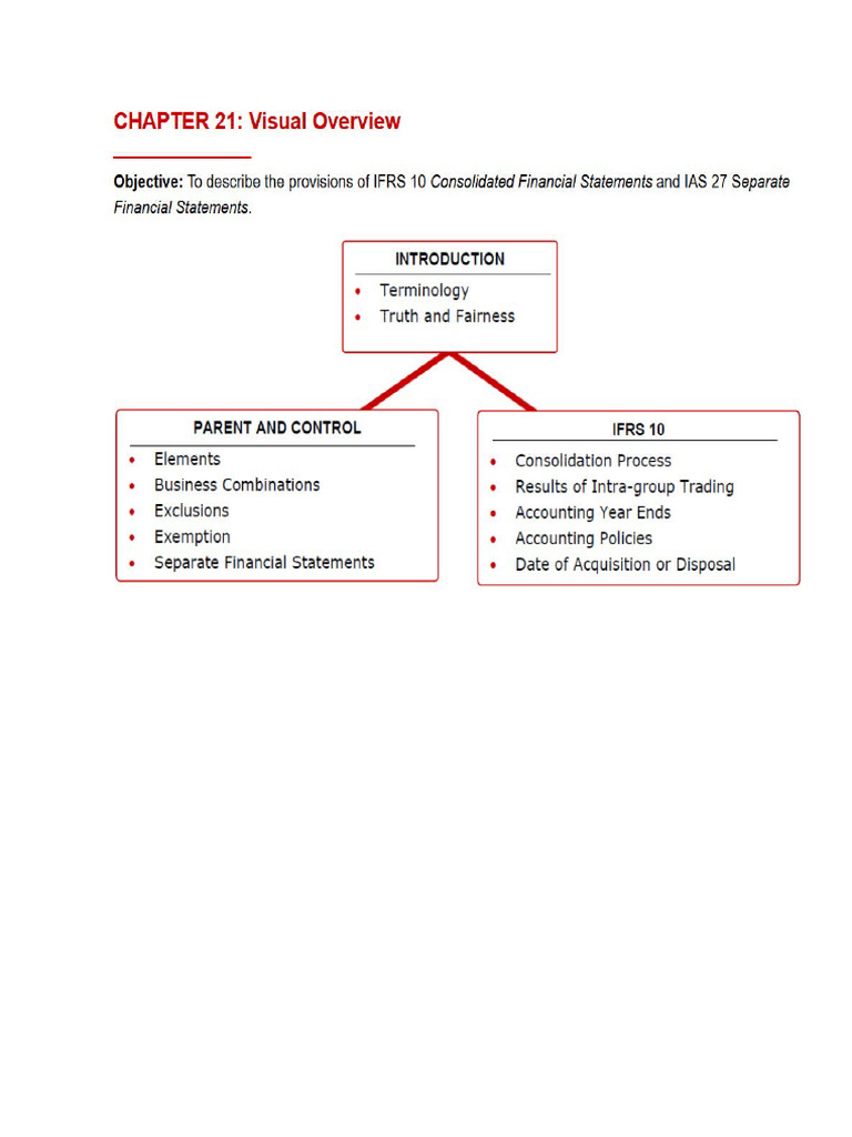 Chapter 21 Conceptual Principles of Groups | PDF