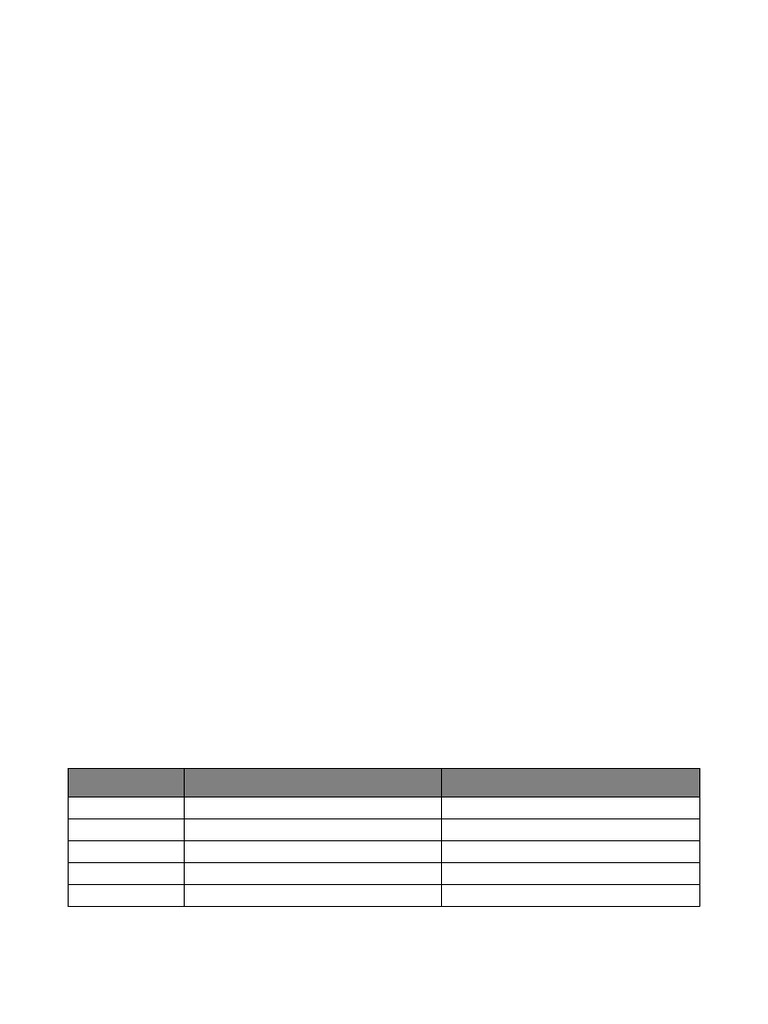 Rolling Stock Safety and Maintenance Crib Sheet | PDF | Reliability ...