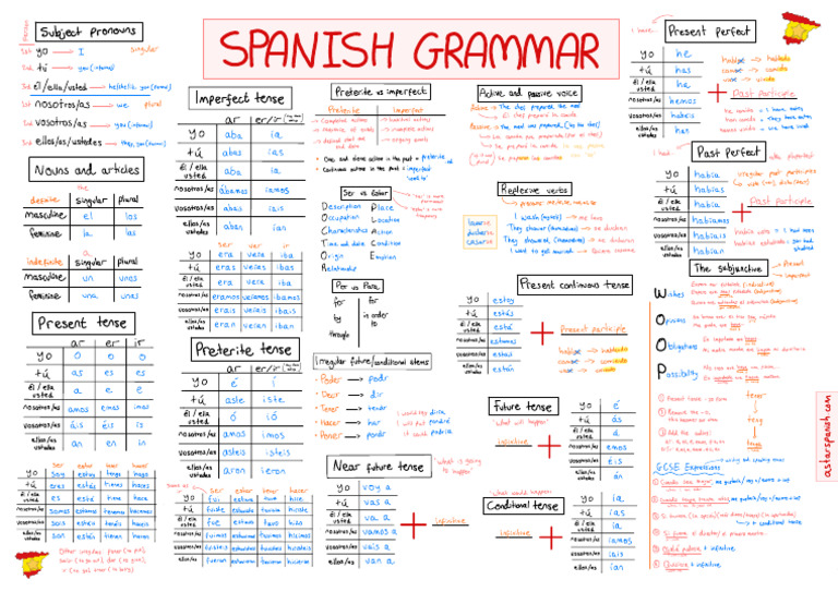 Astarspanish Grammar Sheet Filled | PDF