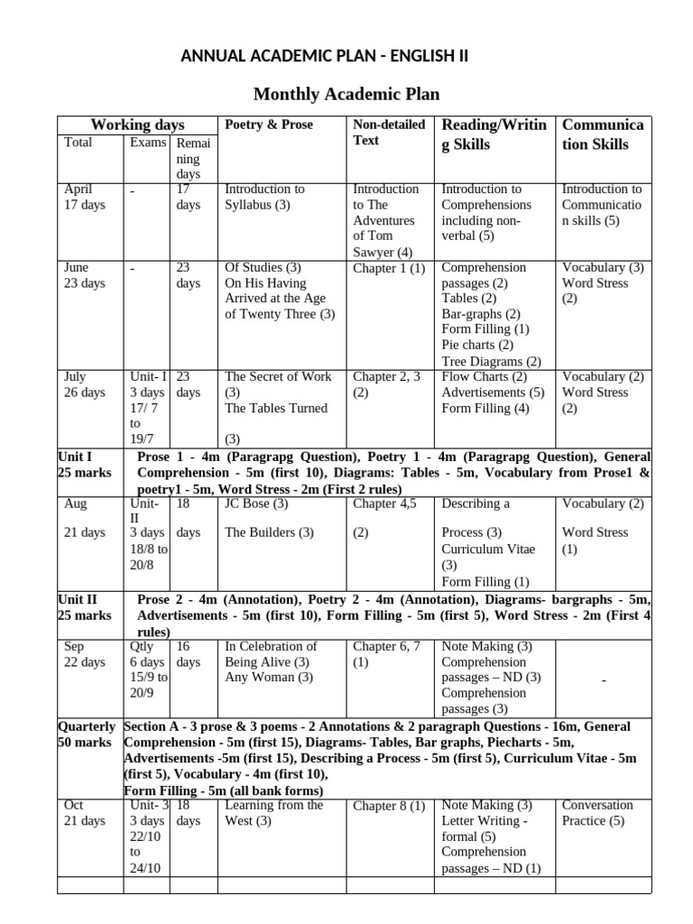II Yr Monthly Academic Plan | PDF