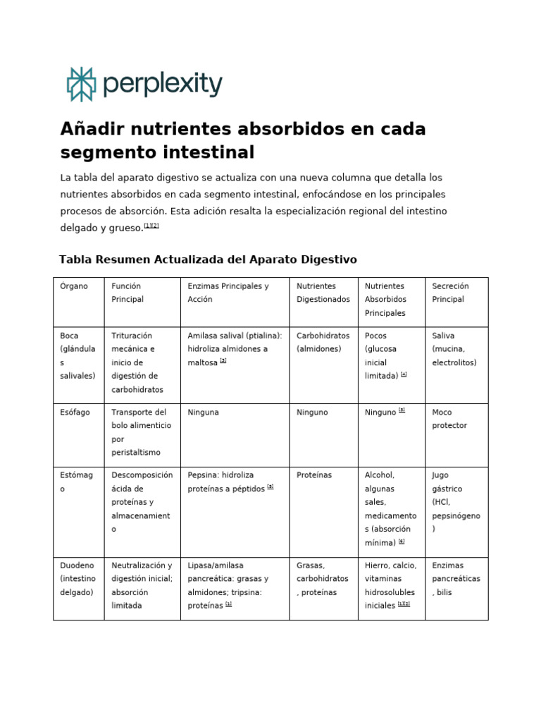 Tabla Organos 2 | PDF