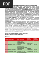 Munkarend - 2024 2025. Tanev - Tavaszi | PDF