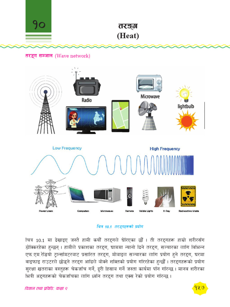 Class 9 Science Wave | PDF