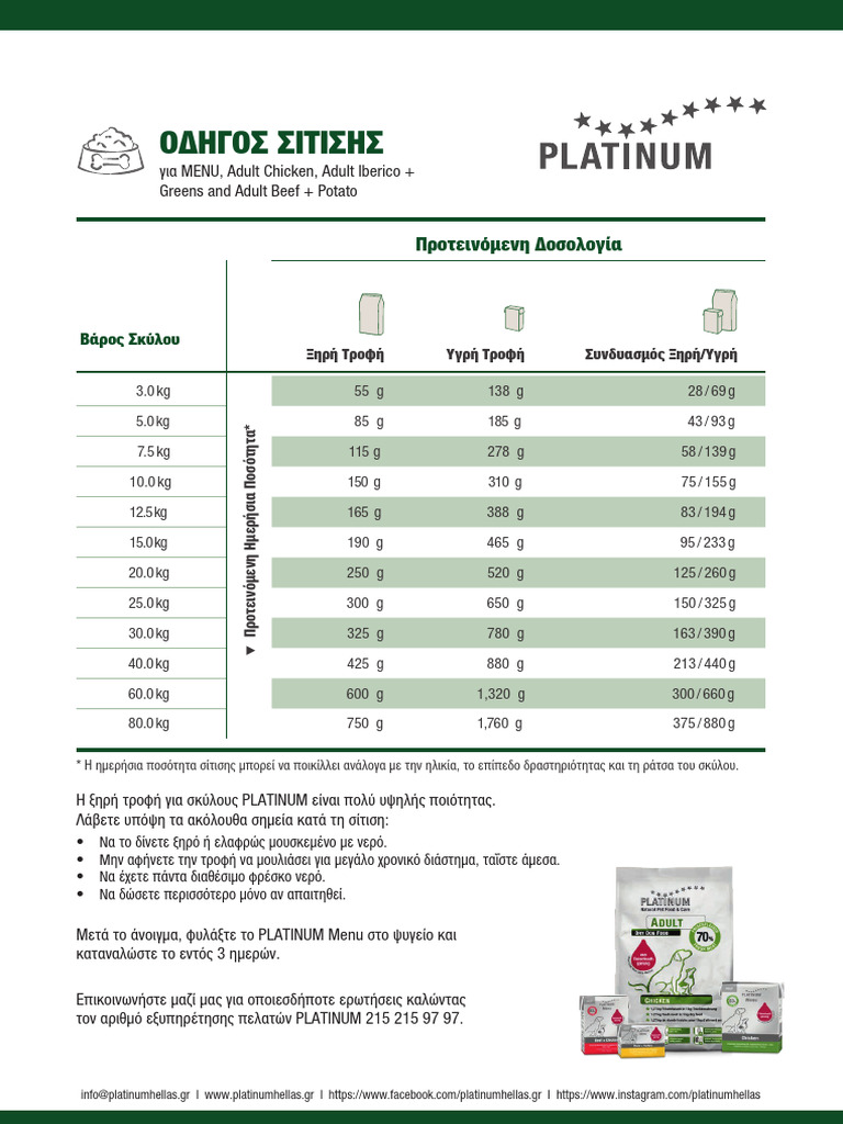 PLATINUM Dog Adult Dry Food Feeding Table | PDF