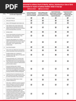 Understanding POI Types for Aadhar | PDF | Identity Document | Document