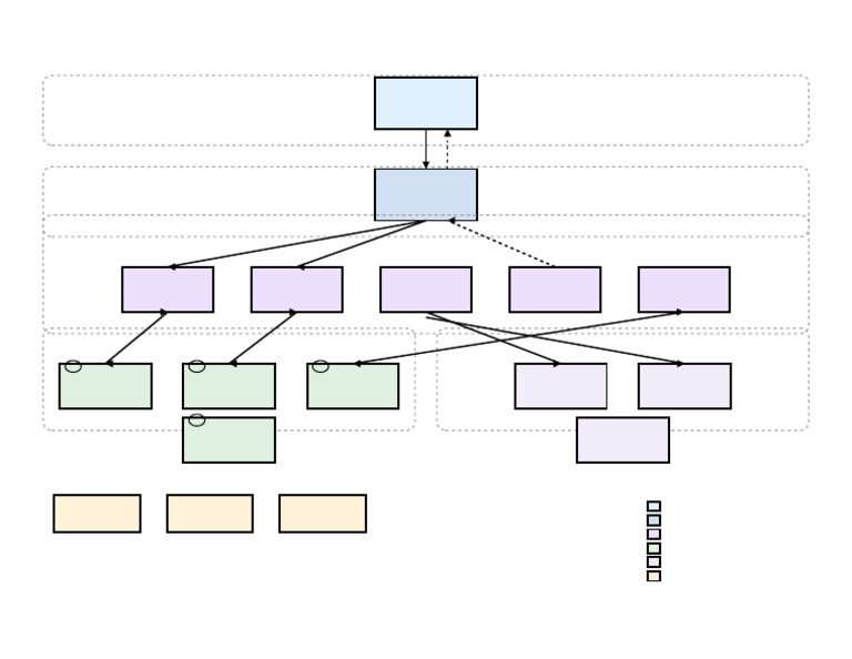 System Architecture Diagram | PDF | Software | Information Retrieval