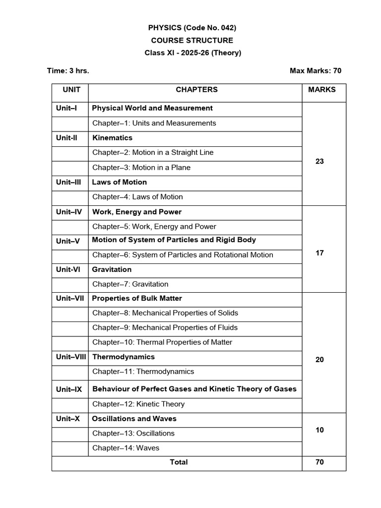 Physics Marking Scheme and Syllabus | PDF | Force | Newton's Laws Of Motion