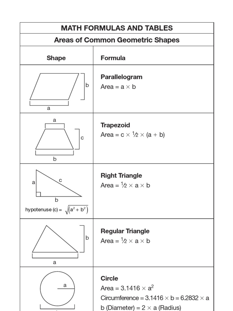 Math Formulas and Tables | PDF | Foot (Unit) | Area