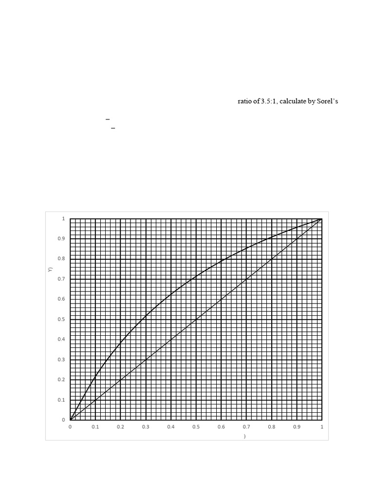 worksheet 2 | PDF | Distillation | Separation Processes