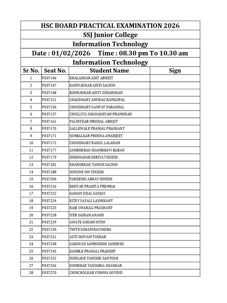 Ssj Junior College It Batch Part 1 | PDF
