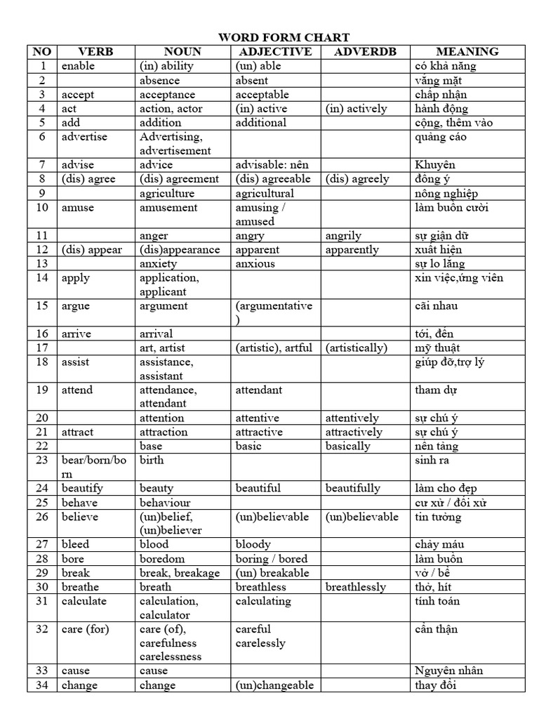 Word Form Chart | PDF