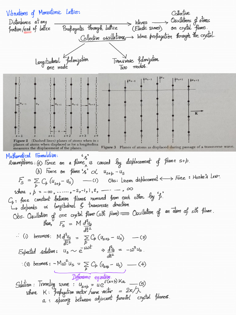 Monotonic Phonon Modes | PDF