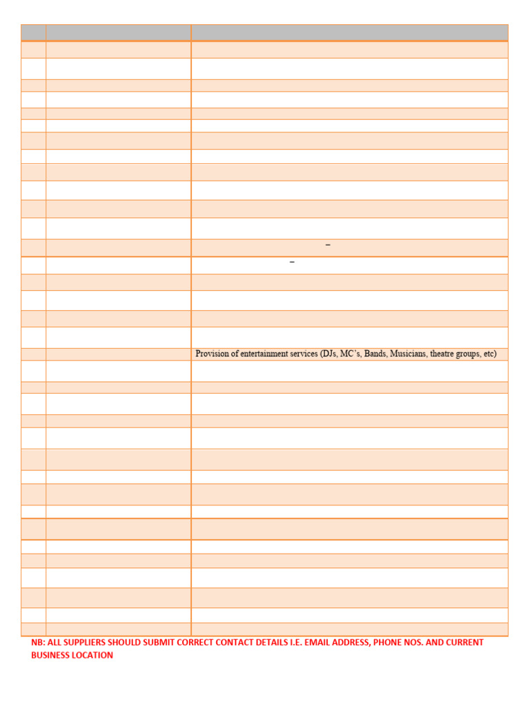 Names of The Successful Prequalified Suppliers Final | PDF | Computing ...