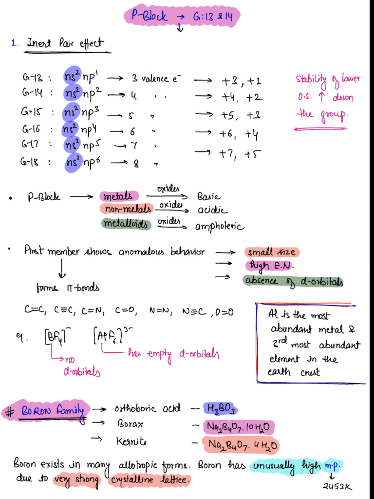 Notes - p Block Elements-invert | PDF | Boron | Nitric Acid