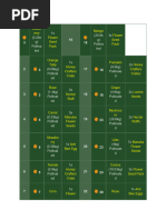 Ocean Crops in Coral Island Guide | PDF | Vegetables | Botany