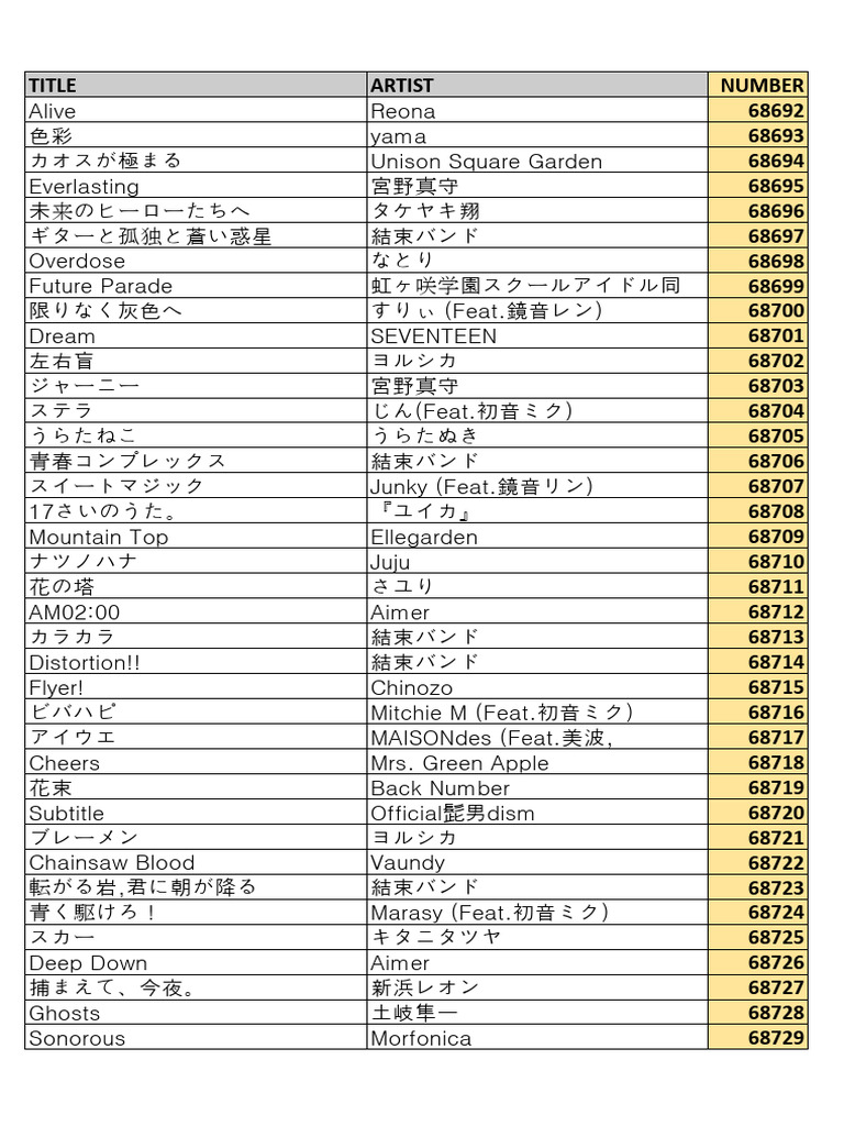 Japanese Song (Updated) 1123 | PDF