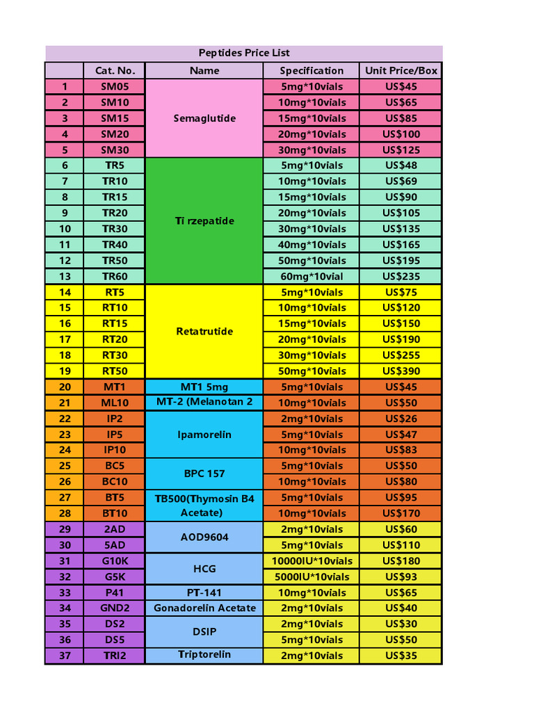 Sukki Peptide Price List | PDF | Endocrine System | Hormone