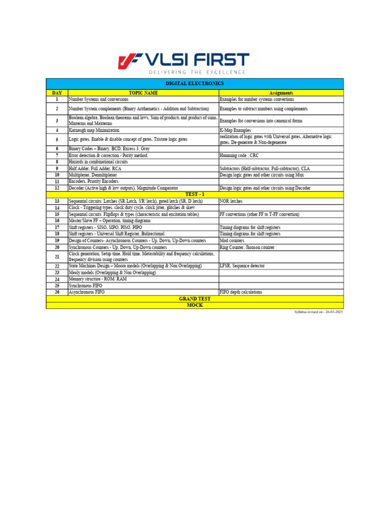 Physical Design Course Contents | PDF | Cmos | Electronic Design