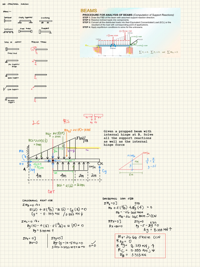Given A Propped Beam With Internal Hinge at B, Solve All The Support ...