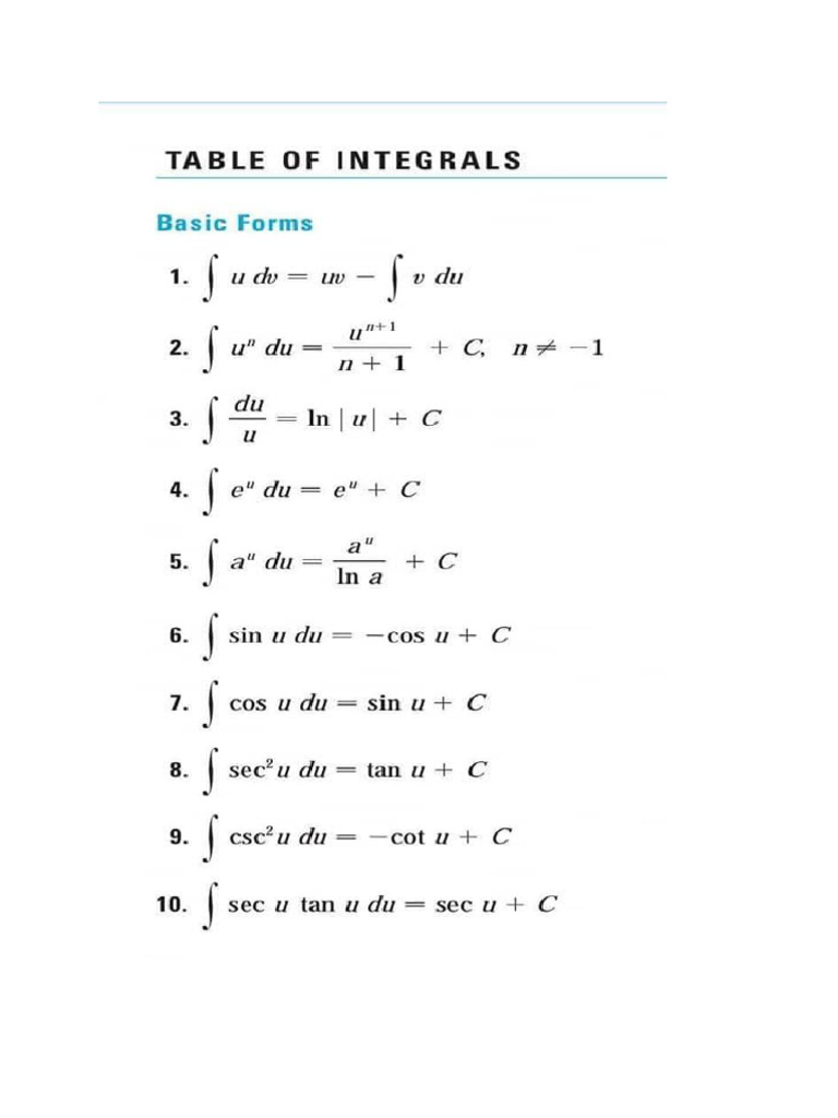Table of Integrals | PDF