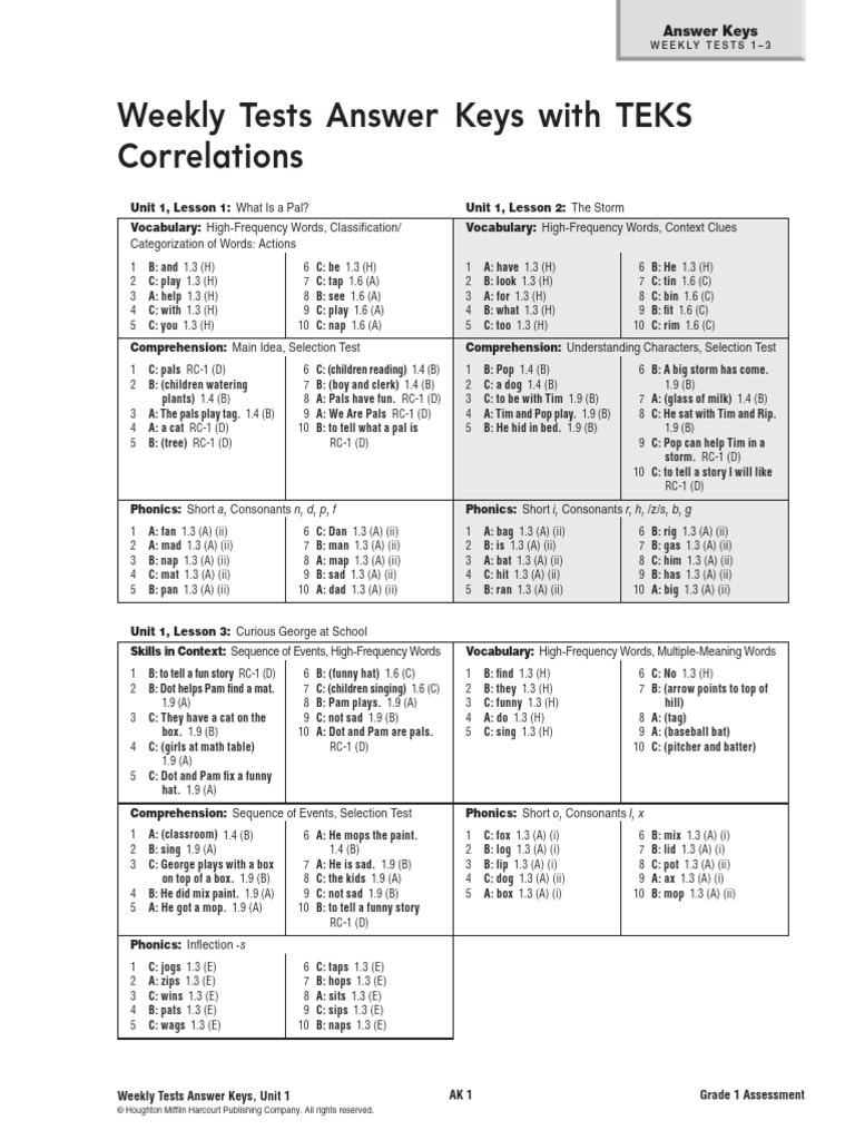 Weekly Test Answers | PDF | Reading Comprehension | Vocabulary