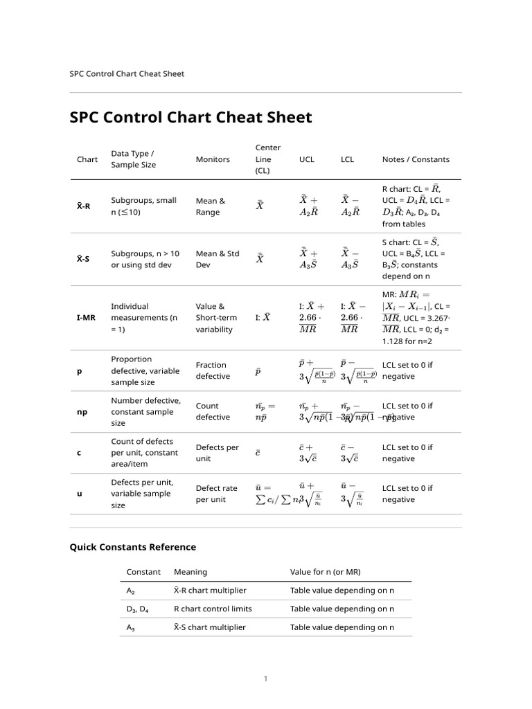 SPC Control Chart Cheatsheet | PDF | Scientific Method | Statistical ...