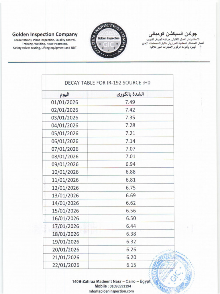 Decay Table for Ir-192 Source-h0 | PDF