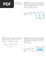Stress-Strain Problems with Solutions | PDF