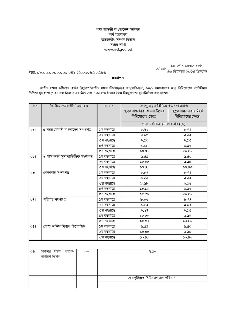 Bank - FDR Rate For 2026 | PDF