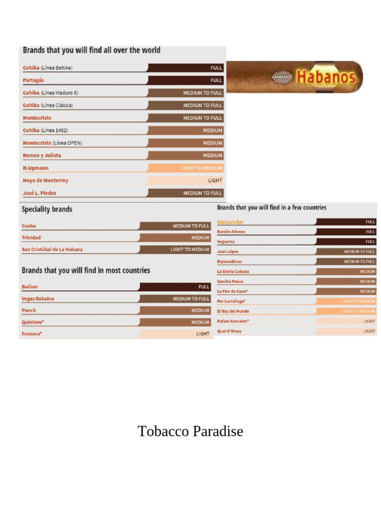 Cigar - Part 2. Principal Shape and Sizes | PDF