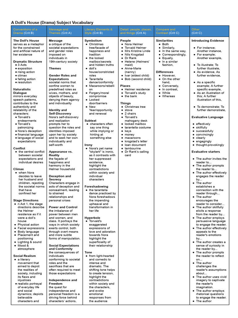 Paper 2 Subject Vocabulary Doll s House | PDF
