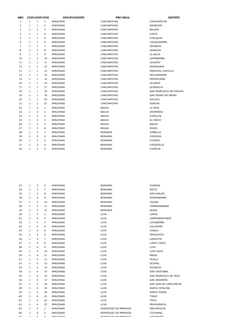 Ubigeo Peru 2012 | Lima | Peru