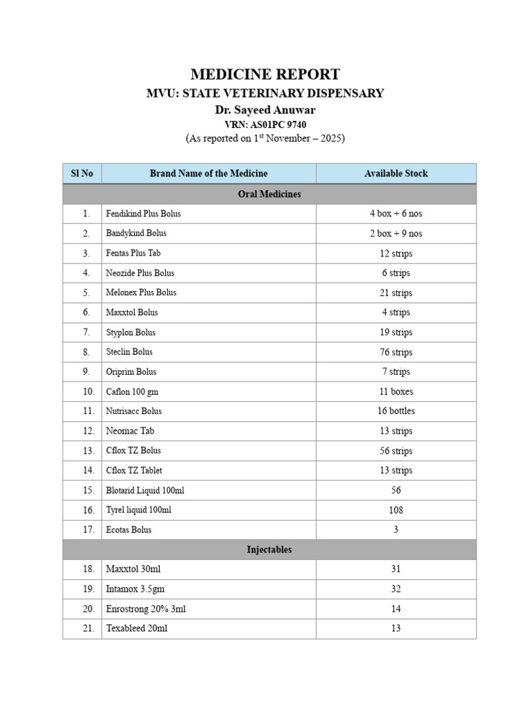 Medicine Report | PDF | Surgical Suture | Drugs