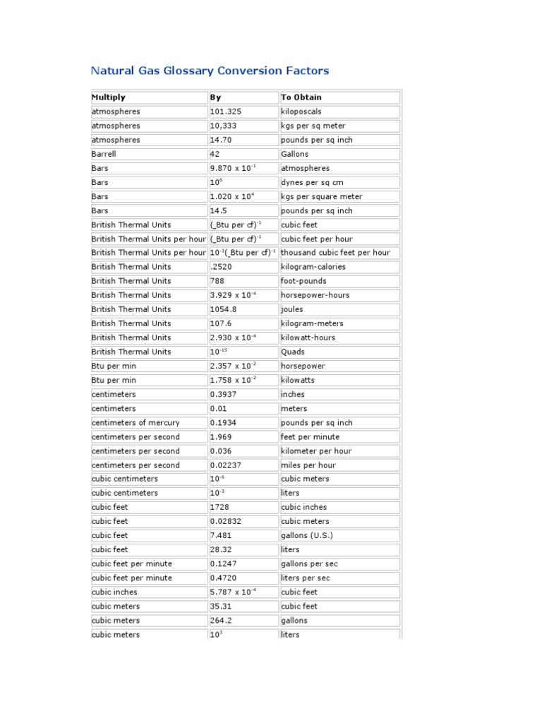 Natural Gas Glossary - Conversion Factors | PDF | Technology & Engineering