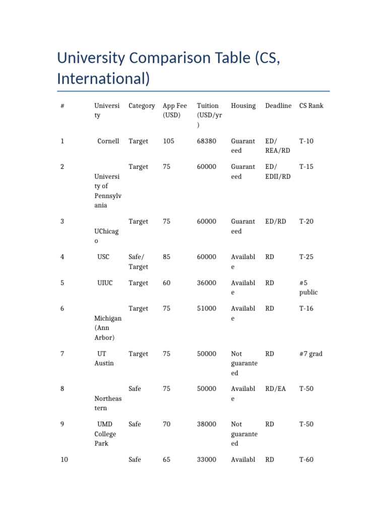 University Comparison CS International | PDF | Big Ten Conference | Big ...