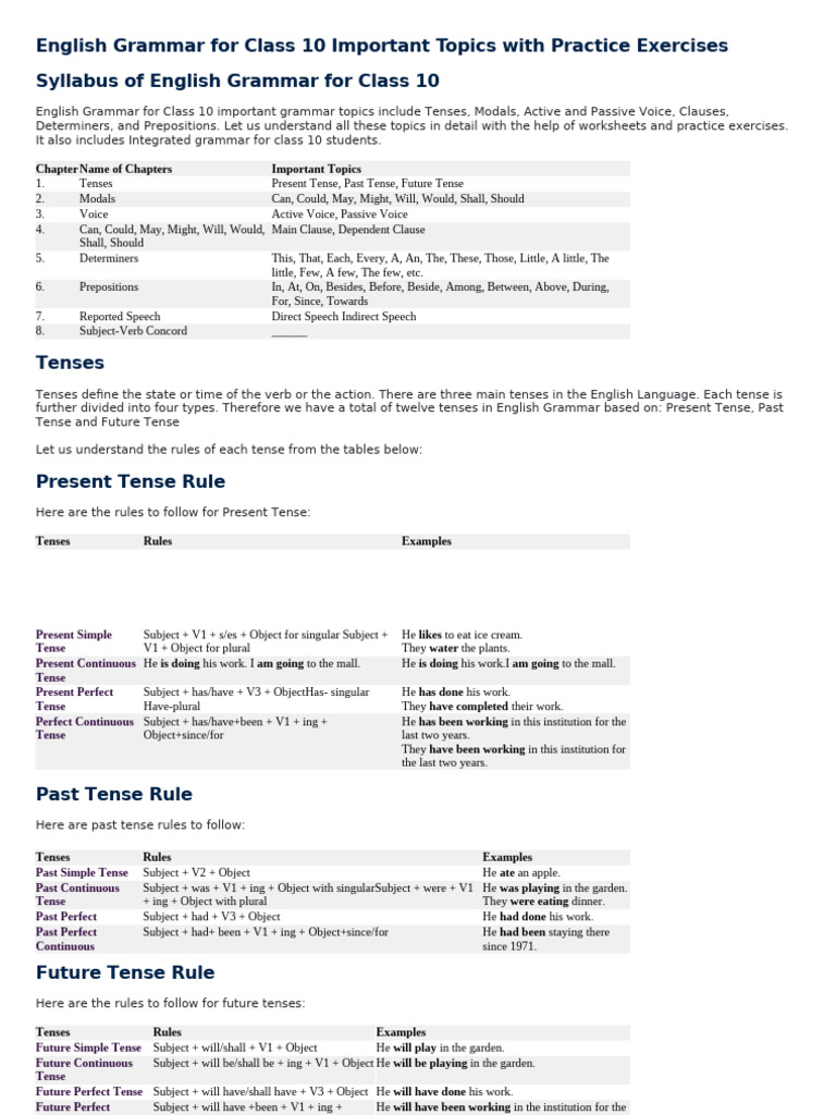 English Grammar For Class 10 Important Topics With Practice Exercises ...